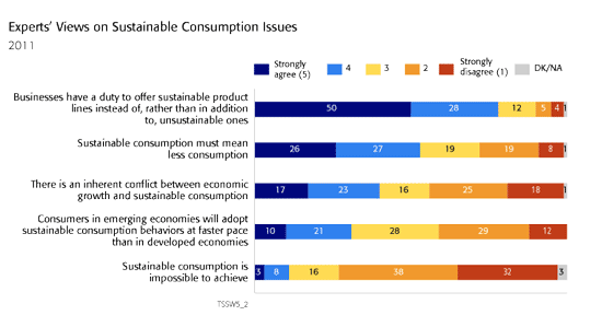 Sustainability experts back 'choice editing' to hasten transition to ...