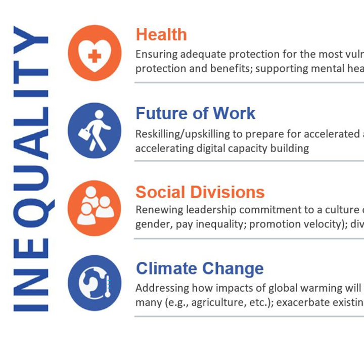 Insight of the Week: Four Key Drivers of Inequality in the Coming Years