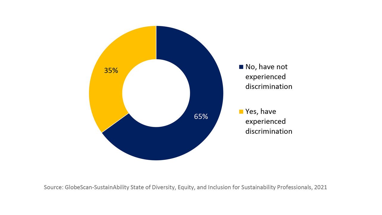 Insight of the Week: A Third of Sustainability Experts Identifying as ...