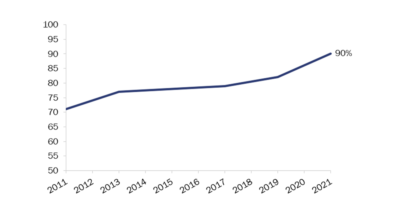 Insight of the Week: Sustainability Experts Have Become Increasingly ...