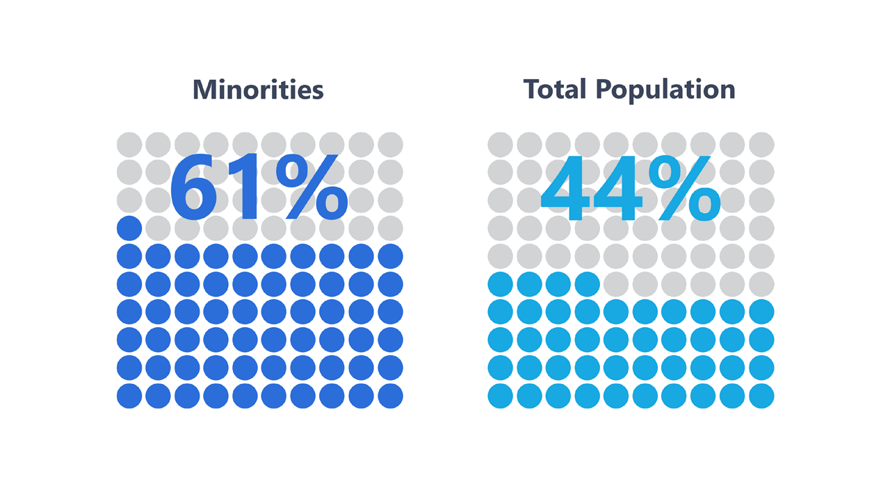 Insight of the Week: Most Minority Employees Have Felt Left Out in the ...