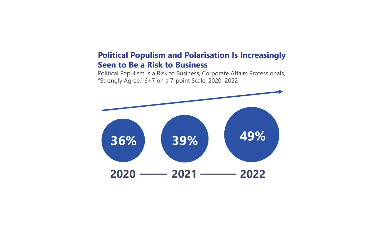 Insight of the Week: Political Populism and Polarisation Is ...