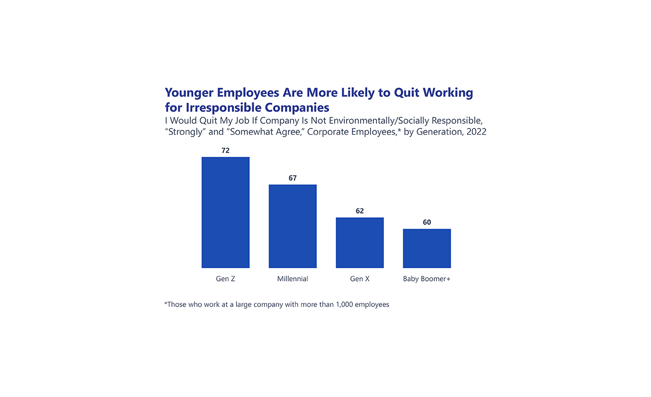 Insight of the Week: Younger Employees Are More Likely to Quit Working ...