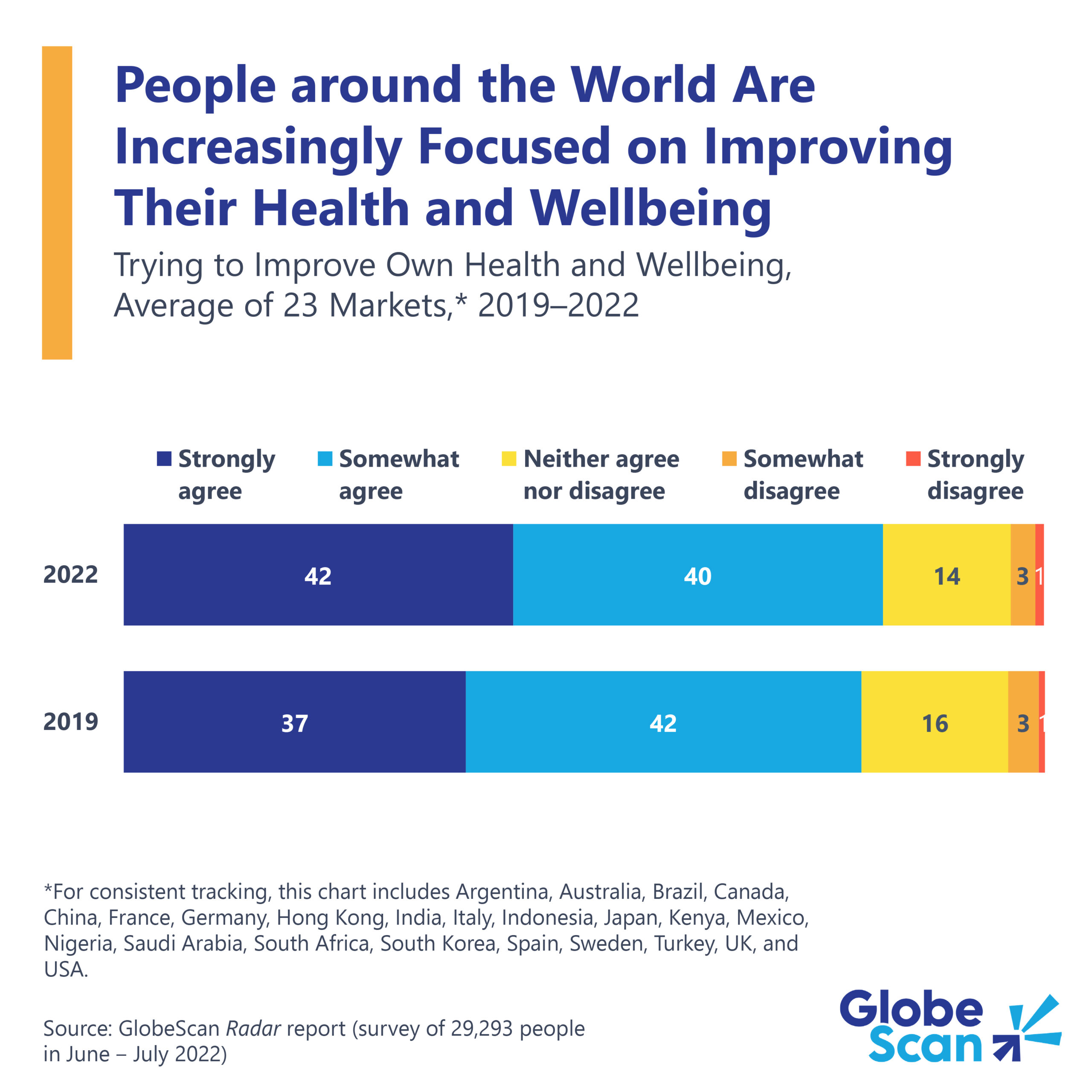 Insight of the Week: People around the World Are Increasingly Focused ...