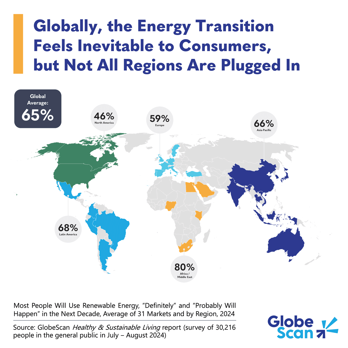 Regional Perspectives on the Green Energy Transition