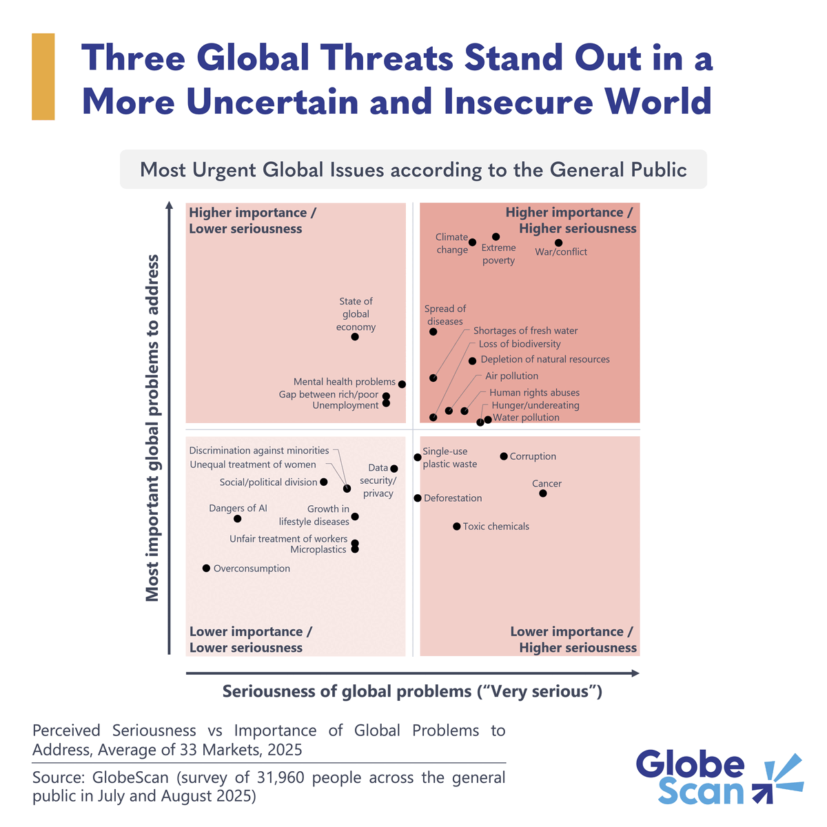 Climate Change, Conflict, and Poverty Emerge as the Public’s Most ...
