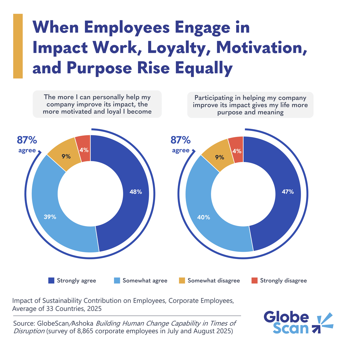 Employee Agency Strengthens Motivation, Loyalty, and Purpose At Work